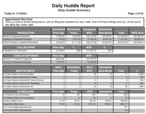 Supercharge Your Daily Huddle | Dentrix Canada