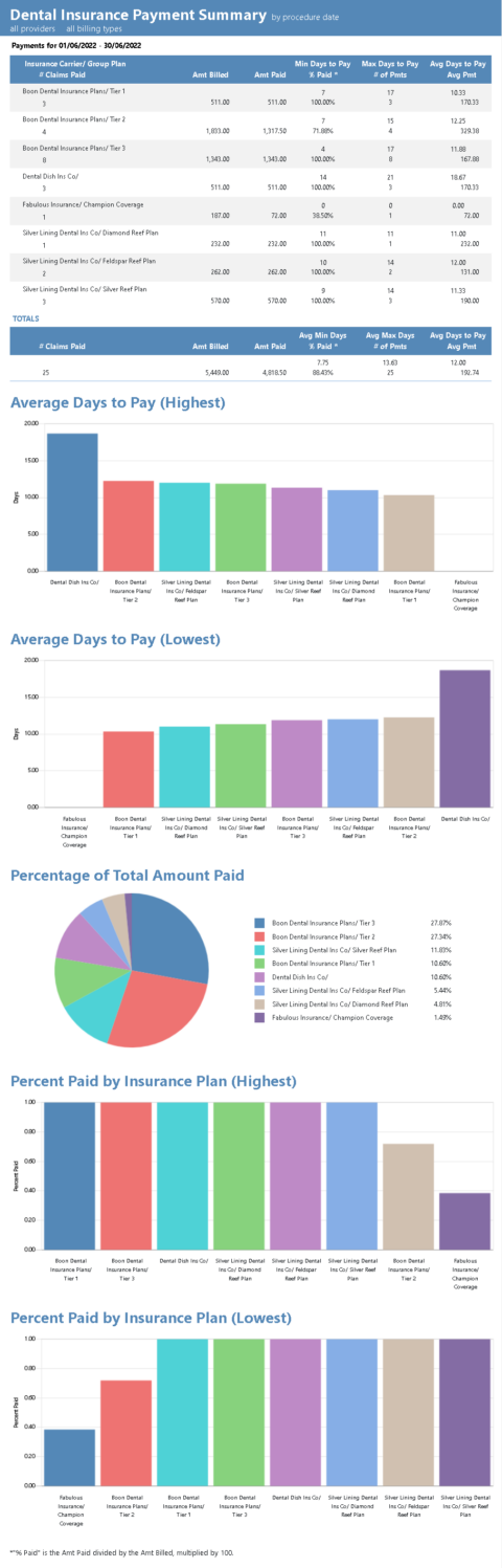 Dentrix G7.8 Reports—A New View of Your Practice Information | Dentrix ...