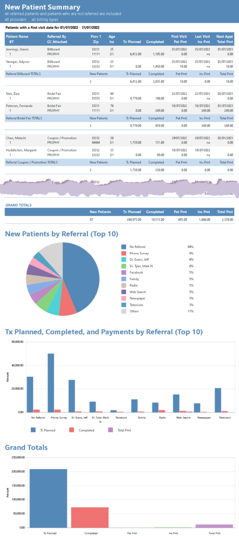 Dentrix G7.8 Reports—A New View of Your Practice Information | Dentrix Canada