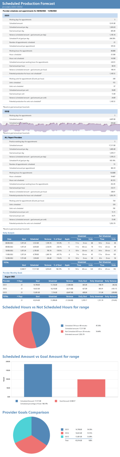 Dentrix G7.8 Reports—A New View of Your Practice Information | Dentrix Canada
