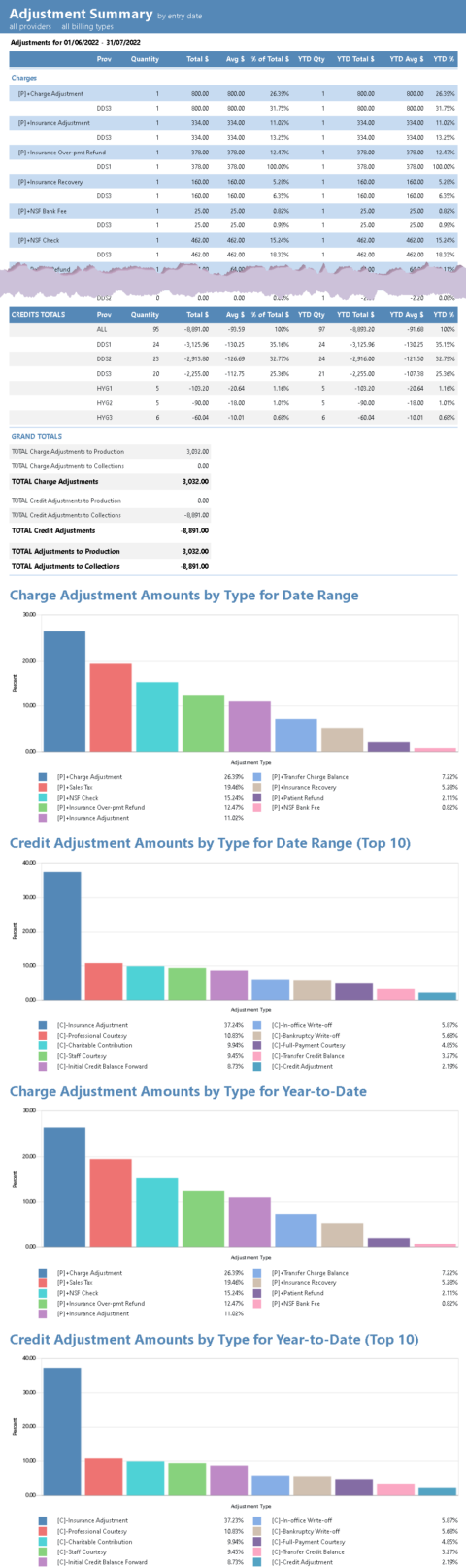 Dentrix G7.8 Reports—A New View of Your Practice Information | Dentrix Canada