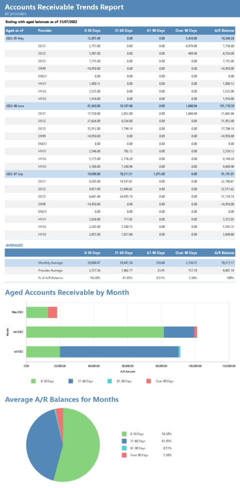 Dentrix G7.8 Reports—A New View of Your Practice Information | Dentrix ...